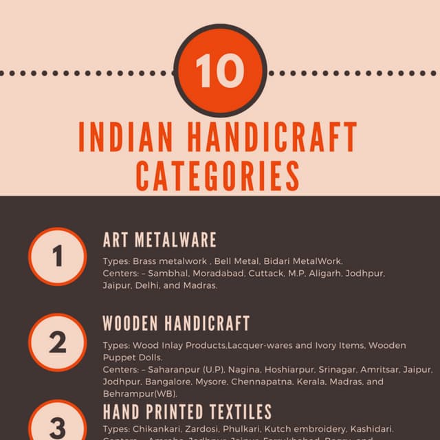 Types of indian handicraft | PDF