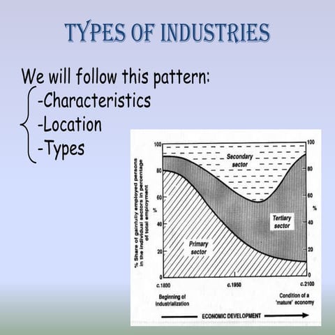 Types of industries | PPT