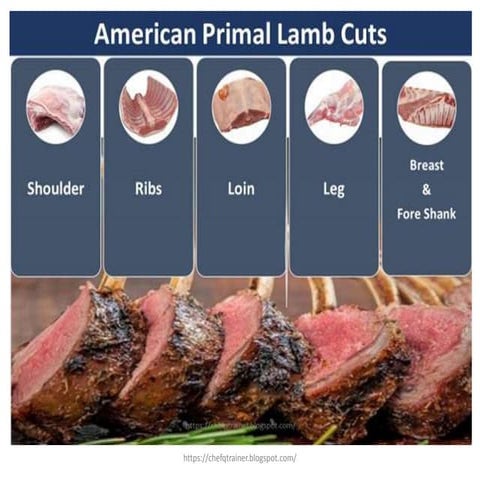 Types of lamb cutting: https://www.facebook.com/delhindra/ | PDF