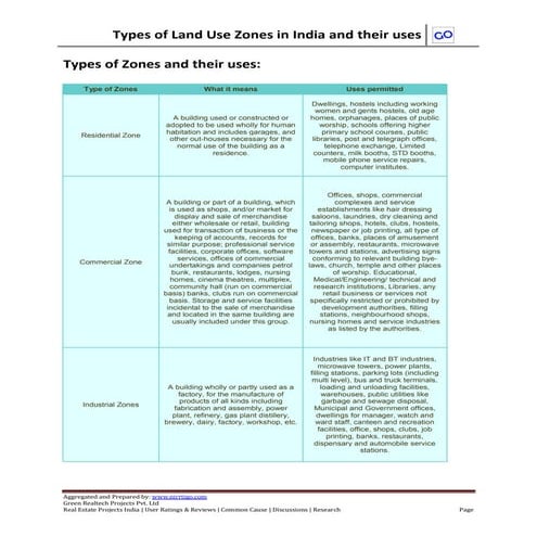 Types of land use zones in india and their uses | PDF