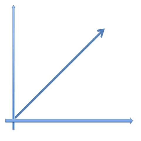 Types of line graph | PPTX
