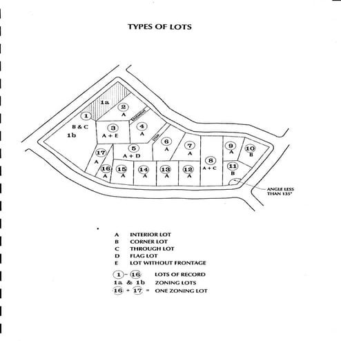 Typesoflots ill | PDF