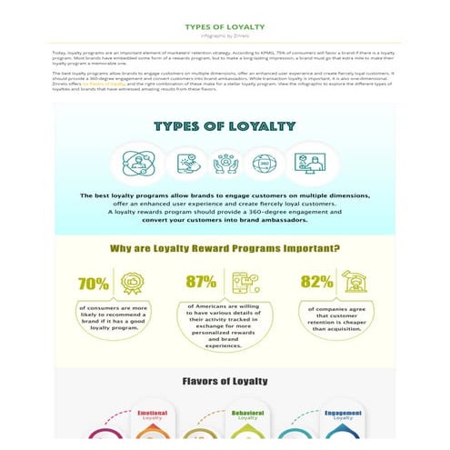 Types of loyalty infographic by zinrelo