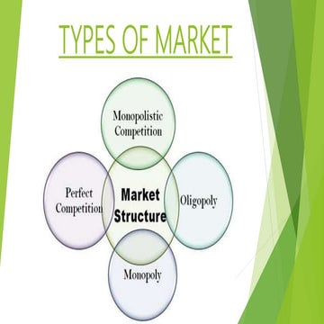 market and its types presentation.pptx
