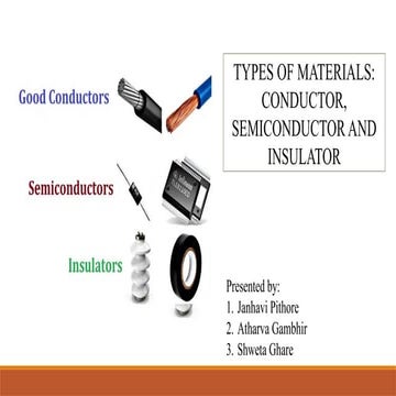 Types of materials (Conductors, Semiconductors, Insulators).pptx