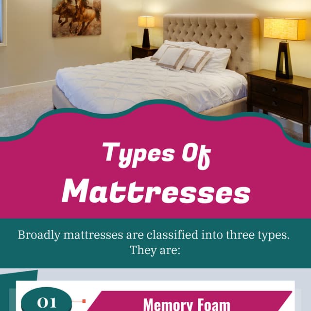 Types Of Mattresses | PDF