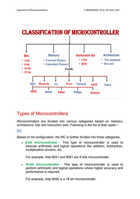 Types of Microcontrollers.pdf Types of Microcontrollers.pdf