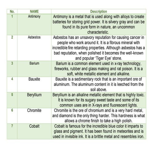 Types of Minerals and their Uses | DOCX