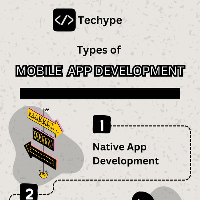 Different Types of Mobile App Development | PDF