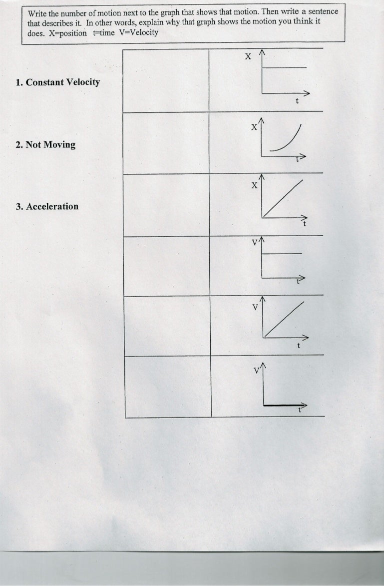 Types of motion graphs wkst