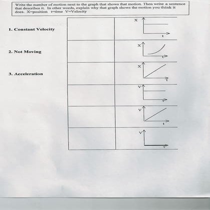 Types of motion graphs wkst | PDF