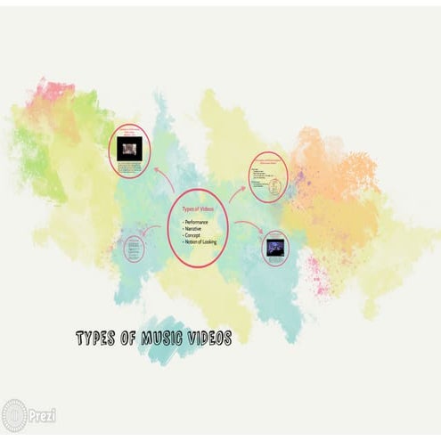 Types of Music Videos | PDF
