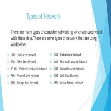 Types of network | PPT