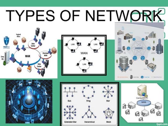 Types Of Network | PPT