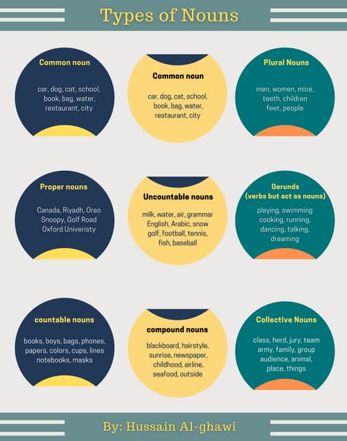 Gerunds: as subjects and objects | PPTX