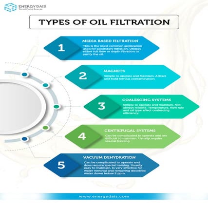 Types of oil filtration | PDF