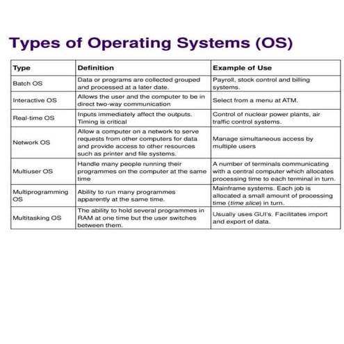 7. Types of OS - ( CSI-321) | PDF