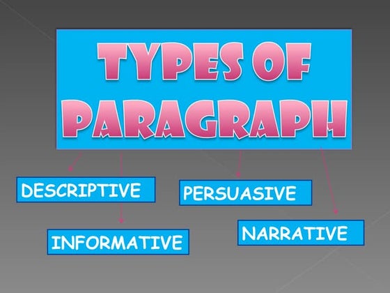Paragraph Writing | PPT