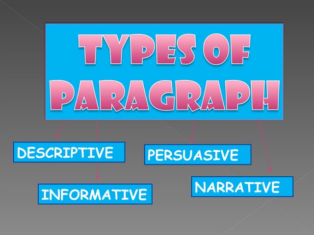Writing a Paragraph | PPTX