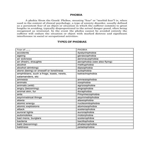 Types of Phobias | DOCX