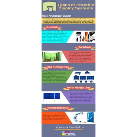 Types of Portable Display Systems | PDF