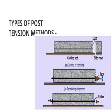Types of post tensioning methods (2).pptx