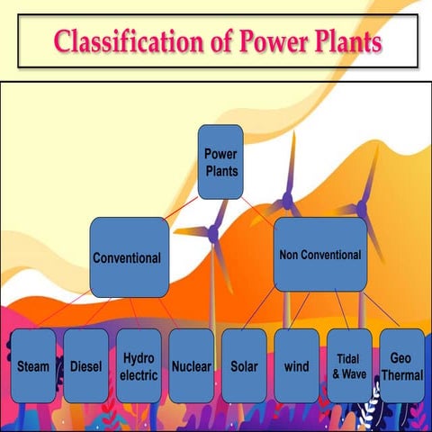 Types of power plant.ppt
