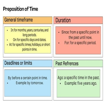 Types of preposition of time.pdf powerpoint | PDF