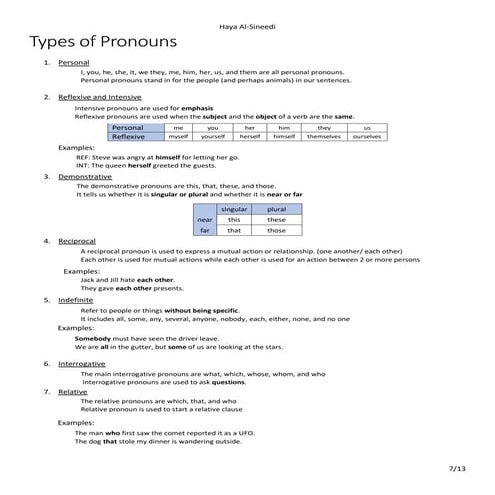 Types of Pronouns | PDF
