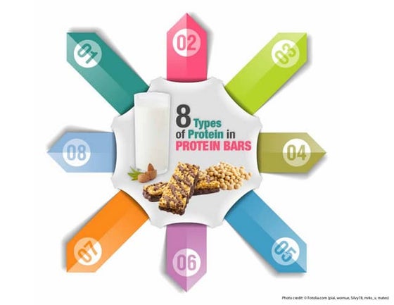 Infografic of whey protein | PDF