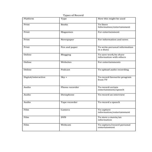 Types of record | PDF