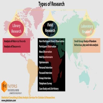 Different Types of Research | PDF | Science