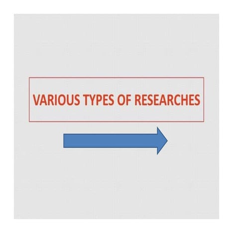 Types of Research | PPTX