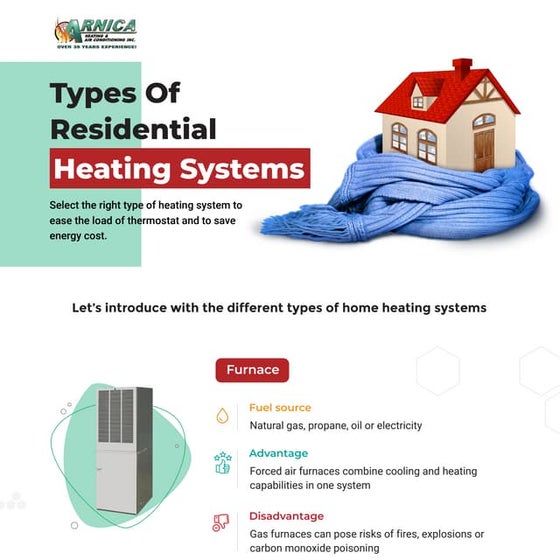 Understanding Air Conditioner Coils - Evaporator and Condenser Coils | PDF