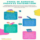 Types of robotic process automation | PDF