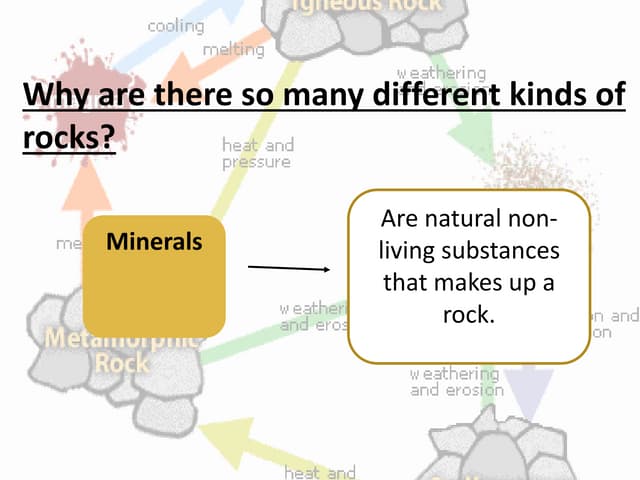 Types Of Rocks | PPT