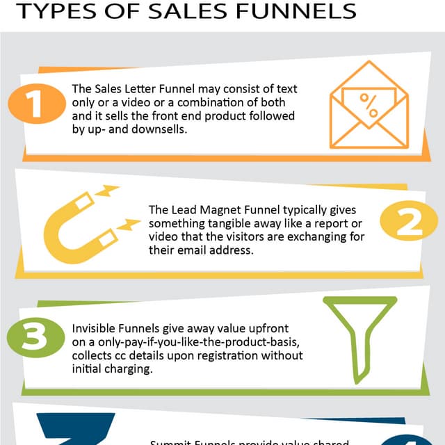 Types of sales funnels | PDF
