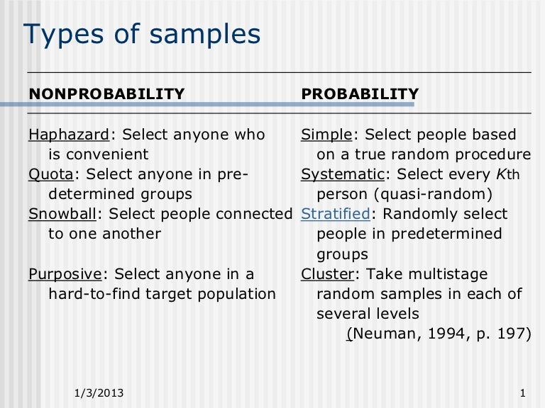 types-of-samples