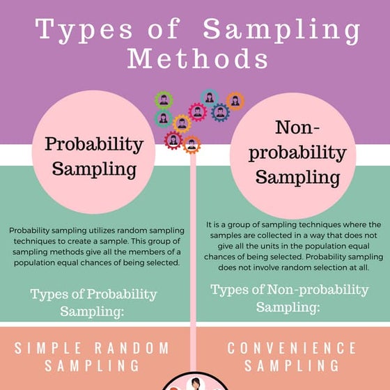 Market sizing-questions-infographic | PDF