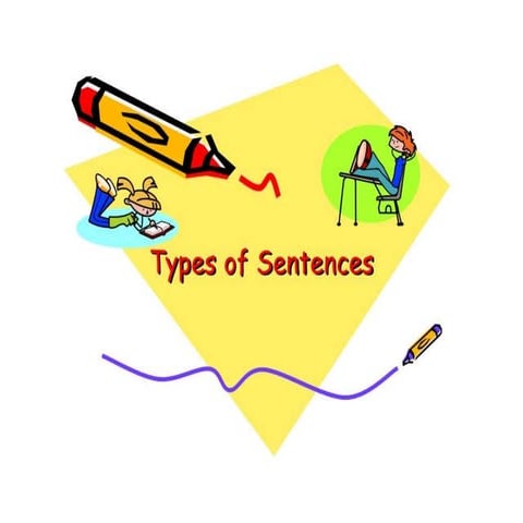 typesofsentences-200729074544 (1).ppt