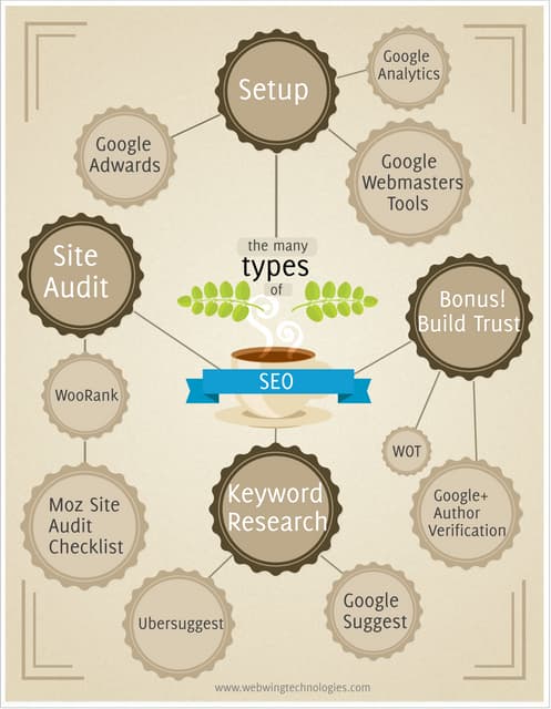 Types of Manual Testing | PDF