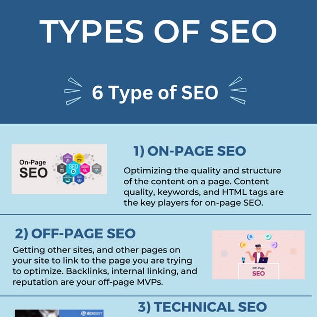 Types of SEO (2).pdf