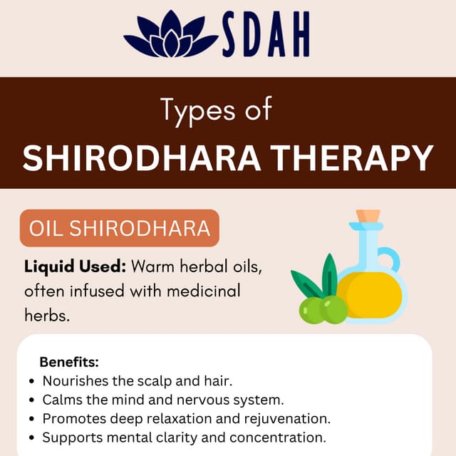 Types of Shirodhara Therapy - Herbal.pdf