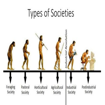 Types of Society (UCSP) | PPTX