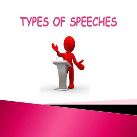Types of speeches | PPTX