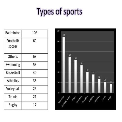 Types Of Sports | PPTX