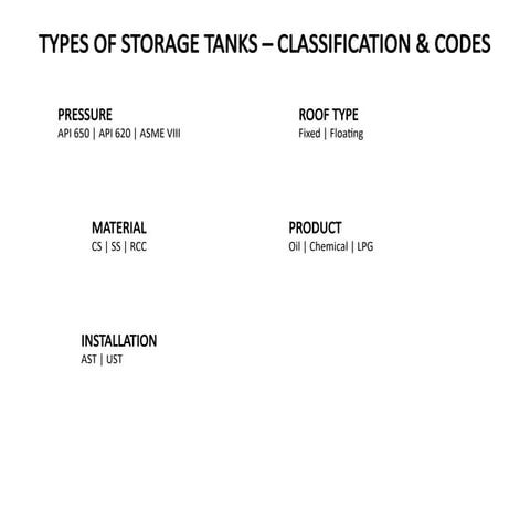 Types_of_Storage_Tanks( cone , dome ., IFR,FR) | PPTX