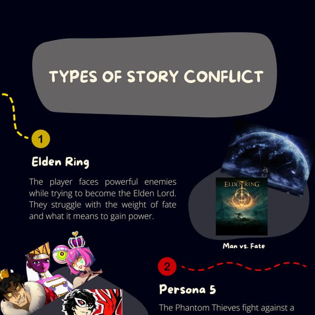 Types of Story Conflicts in Video Games | PDF