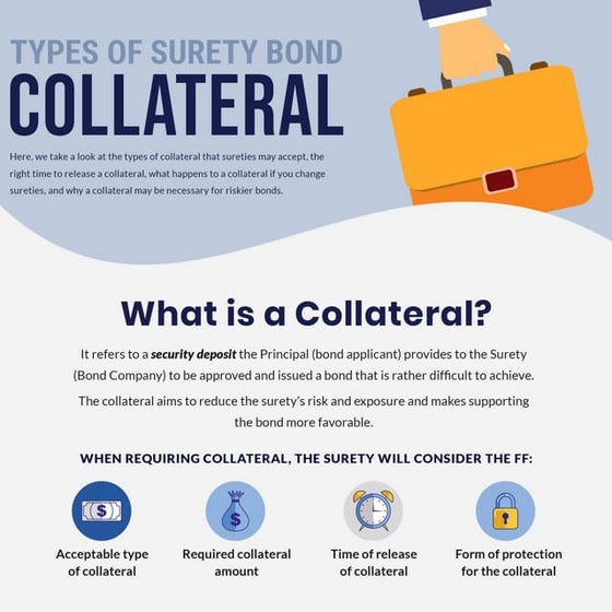 Surety Bond vs Letter of Credit | PDF