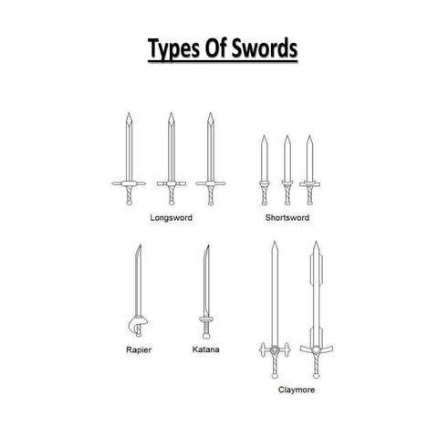 Types of swords | PPT